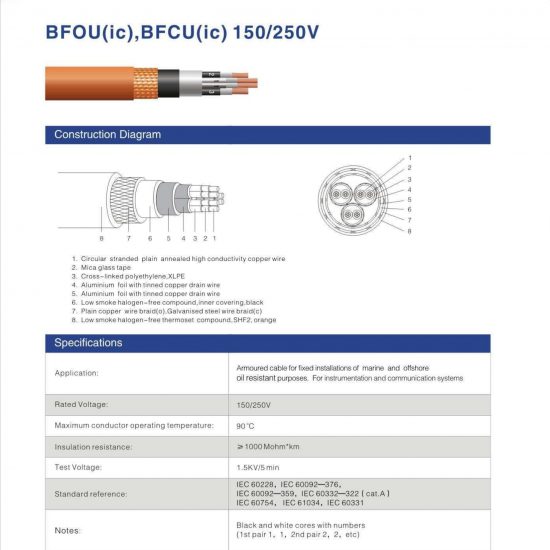 Cable Mill | We Value Customers’ Benefits As Our Main Priority